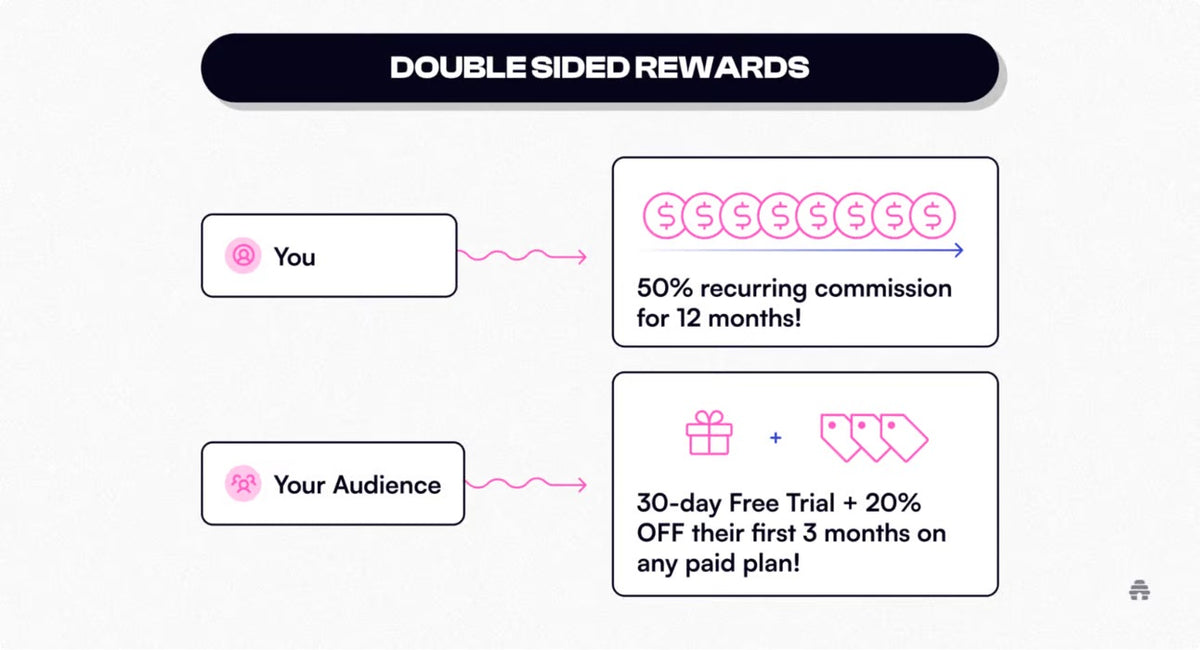 What are the BEST High Ticket Affiliate Programs? – Alicia Shaffer